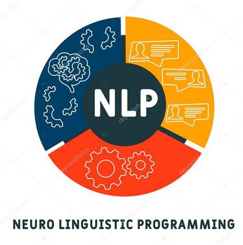 NLP acrónimo de programación neurolingüística antecedentes de