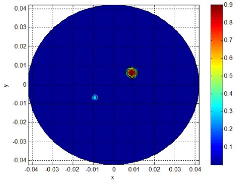 4 Hp Applied To The Difference Between Two Fields Linear Normalised