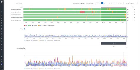 Detect Anomalies Before They Become Incidents With Datadog Aiops Datadog