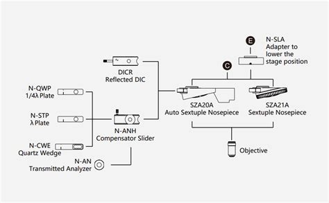 Upright Metallurgical Microscope Qm900 Worldoftest
