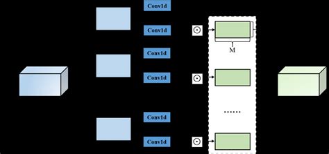 The Overview Of Short Term Temporal Dynamics View Download