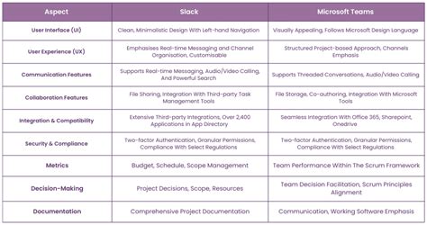 Slack Vs Teams Which Is The Best Fit For Your Business