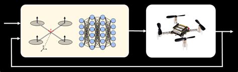 Publications ScalAR Lab