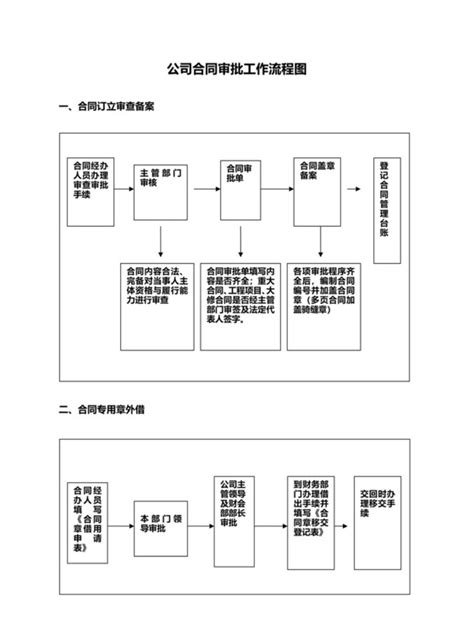 公司合同审批工作流程图 515ppt