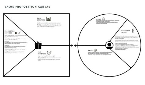 Business Model Canvas Culture Map Canvas And Value Proposition Canvas