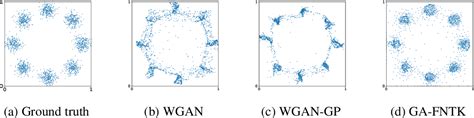 Figure 1 From Generative Adversarial Method Based On Neural Tangent
