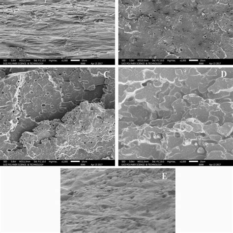 A E Effect Of Lir Content And Dynamic Vulcanization On Melt Viscosity
