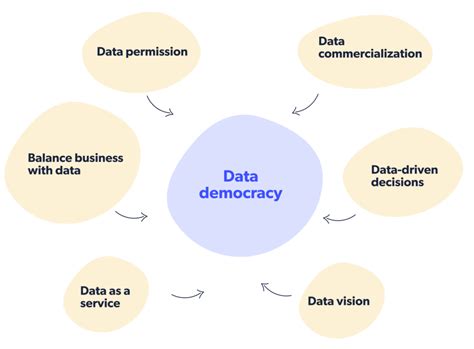Data Democratization Empowering Your Organization With Accessible