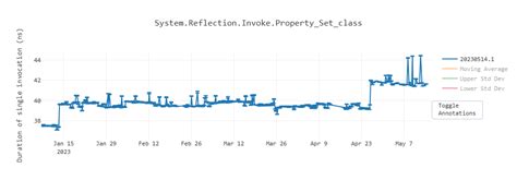 Perf Windows Arm Regressions On Pm Issue