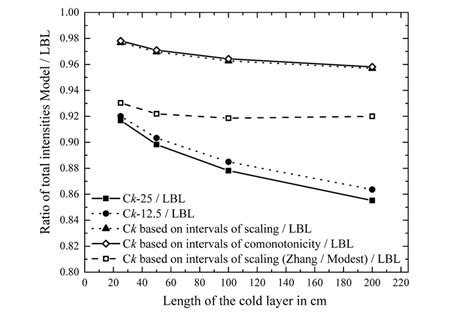 Comparison Of Several Spectral Mapping Methods Download Scientific