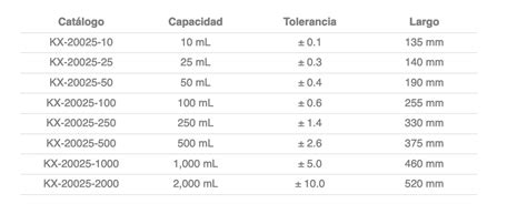 Probeta Probeta Clase B Td Escala Azul Ml