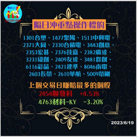 20230619台指期赤道線期貨分析股票通關密碼籌碼變化前十類股各類股籌碼與漲跌 露股go