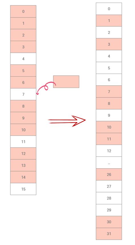 Java Hashmap 내부구조 Put