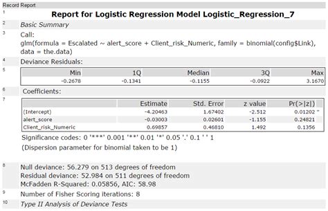 Solved Newbie Logistic Regression Results Interpretation Alteryx Community