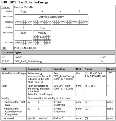 Feature Request Integration Of Dpt 235001 Dpttariffactiveenergy