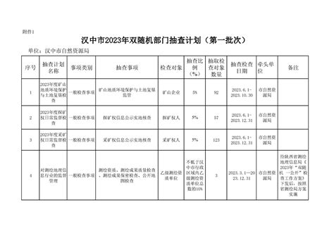 汉中市自然资源局