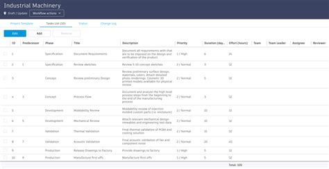 Best Product Lifecycle Management Software For Chisel