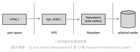 浅析三款大规模分布式文件系统架构设计 架构 java你猿哥 infoq写作社区