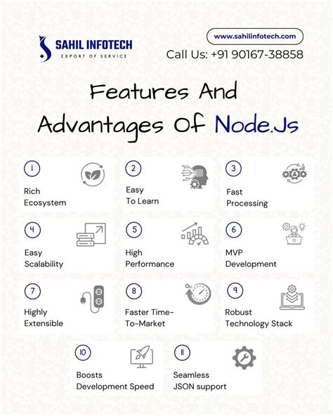 Nodejs Sahilinfotech Sahil Infotech Software Webdevelopment