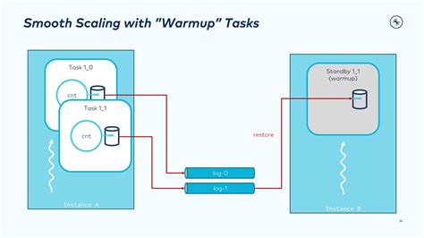The Nuts And Bolts Of Kafka Streams An Architectural Deep Dive Ppt