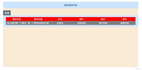 【二十二】springboot整合activiti7（1） 实战演示篇 极客之音