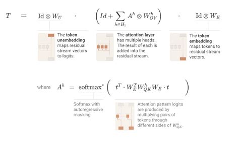 Arxiv Dives A Mathematical Framework For Transformer Circuits Part 2 Oxenai