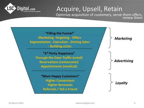 Lsc Digital Database Design Process Ppt