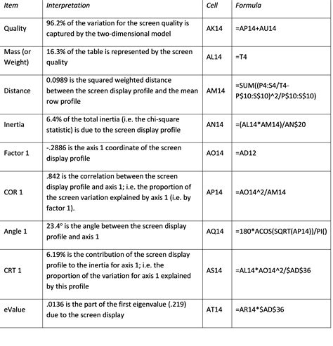 Correspondence Analysis Table Real Statistics Using Excel