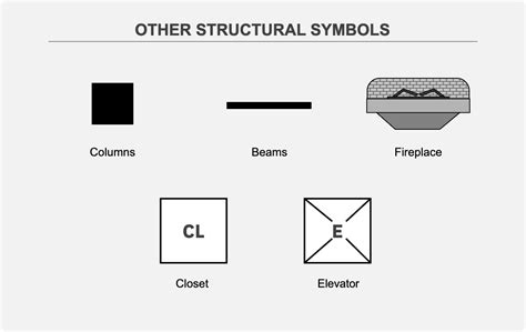 Floor Plan Symbols Guide To Reading And Understanding Common