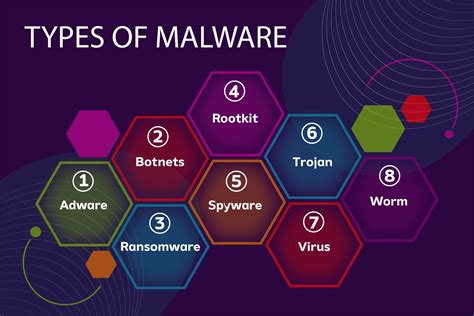 What Is Malware Definition Types Prevention 2025 Cybersecurity