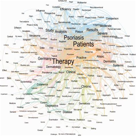 This Network Graph Shows Words Nodes And Word Connections Edges Of Download Scientific
