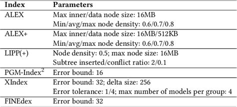 table 1 from are updatable learned indexes ready semantic scholar