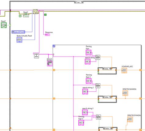 Solved Labview Block Diagram Becoming Cluttered From Shift Registers Chart Recorder Ni