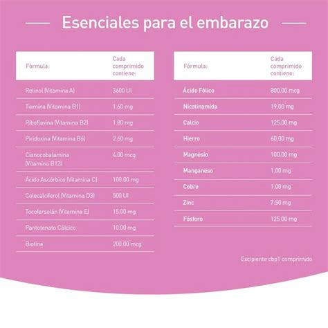 Elevit® Vitaminas Para Embarazadas Elevit®