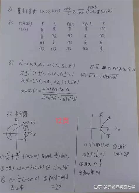 高中数学必备的88个基础公式多图 知乎