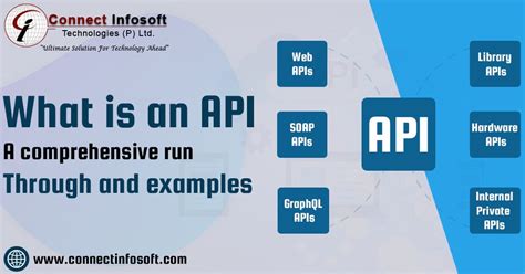 What Is An Api A Comprehensive Run Through And Examples Connect