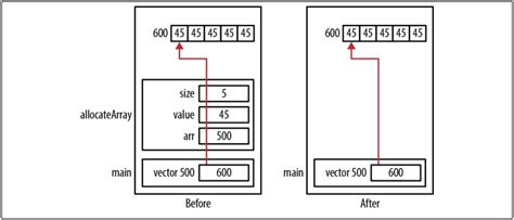 Con Trỏ Và Hàm Pointers And Functions Lập Trình Nhúng Dành Cho Sinh Viên