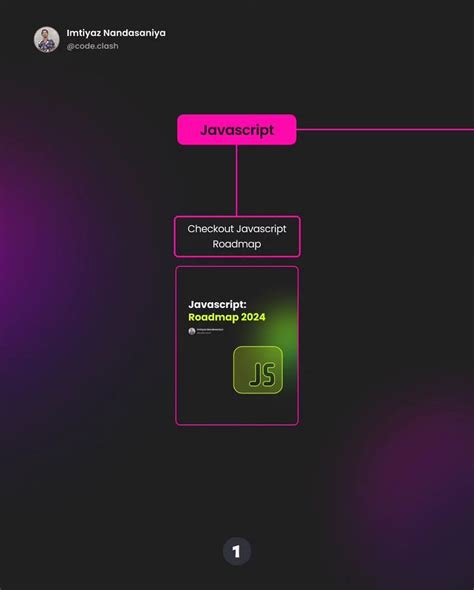 Html Css Javascript Php Full Stack Developer This Post Will