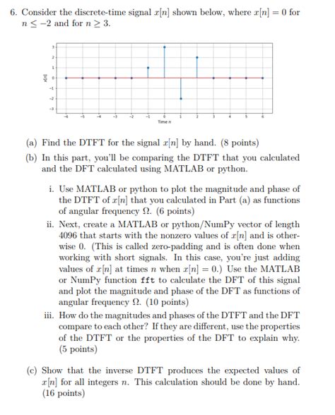 6 consider the discrete time signal x[n] shown