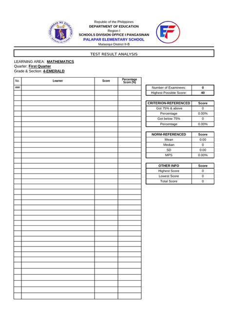 Automated Test Result Analysis Template Pdf Learning Behavior