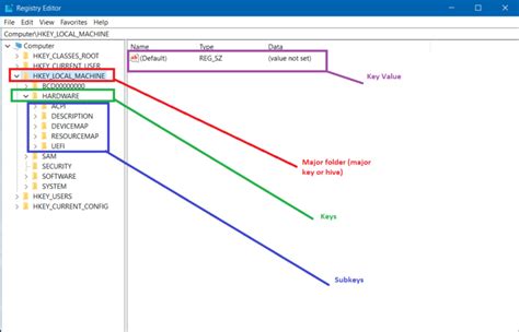 Understanding Windows Registry What Does Regedit Do Tech Consumer Guide