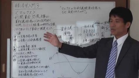 経済学入門3 マルクス主義 わかりやすく Youtube