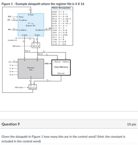 question 9 10 given the datapath in figure 1 how many