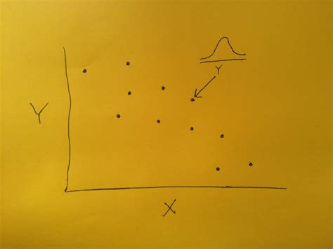 R Regression With Distribution As Y Variable Rather Than A Single Value Cross Validated