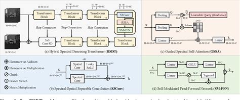 Figure 1 From Hybrid Spectral Denoising Transformer With Learnable Query Semantic Scholar