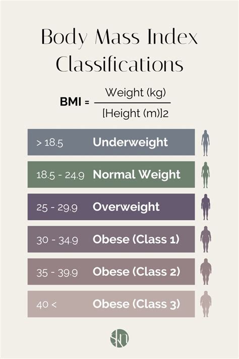Is Bmi An Accurate Measure Of Health Stephanie Kay Nutrition
