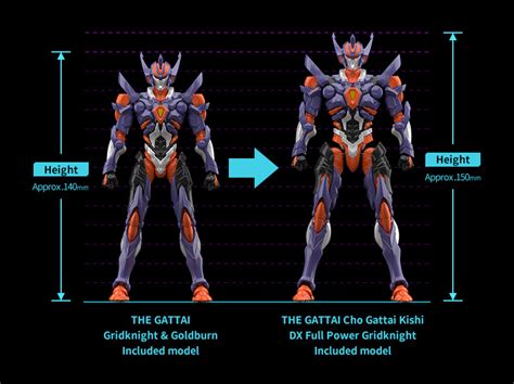 THE GATTAI Cho Gattai Kishi DX Full Power Gridknight Feature Site