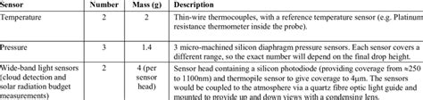Probe Instruments Summary Download Table