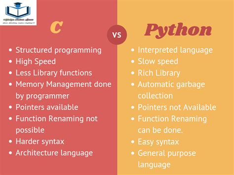 C Vs Python Png Computer Science Notes Teachmint