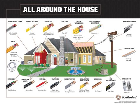 Low Voltage Cable Southwire